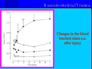 Multiple Trauma 2 | PPT