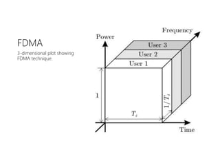 Satellite Multiple Access Schemes | PPTX