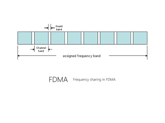 Satellite Multiple Access Schemes | PPTX | Digital Audio | Computer Software and Applications