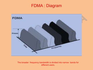 Frequency Division Multiplexing Access (FDMA) | PPTX