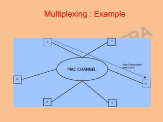 Frequency Division Multiplexing Access (FDMA) | PPTX