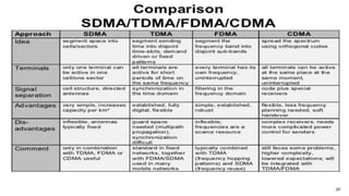 Multiple access communication | PPTX