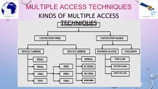 Multiple access communication | PPTX | Computer Networking | Computing