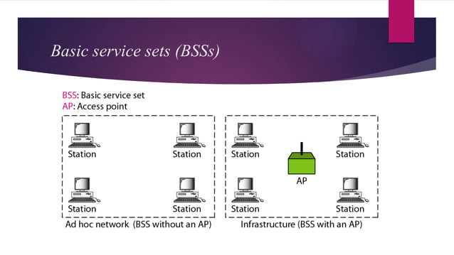 Multiple Access Control Layers in computer network.pptx
