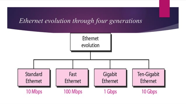 Multiple Access Control Layers in computer network.pptx