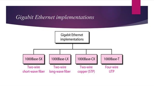Multiple Access Control Layers in computer network.pptx