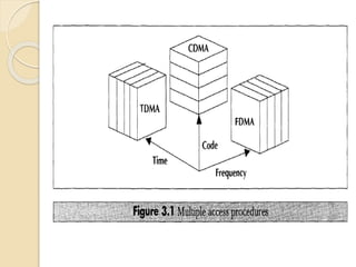 Multiple access procedures | PPT
