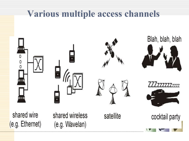 Multiple access protocol | PPTX | Computer Networking | Computing