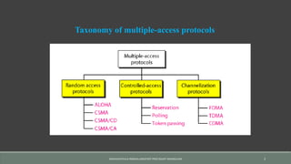 Multiple access protocol | PPT