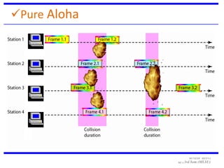 Multiple access control protocol | PPSX