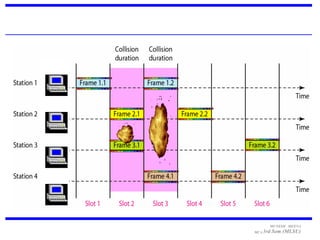 Multiple access control protocol | PPSX