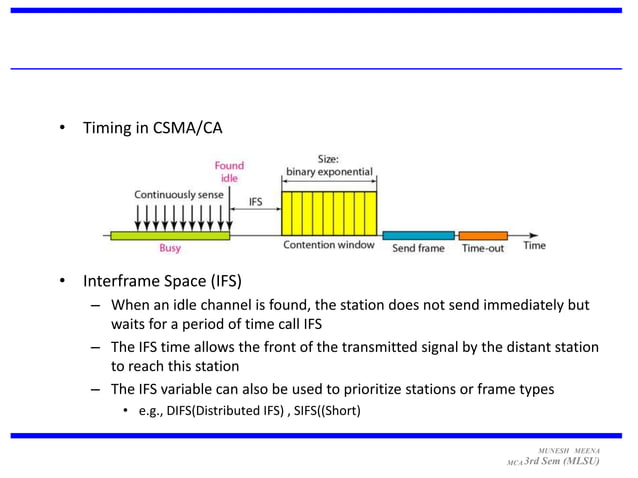 Multiple access control protocol | PPSX | Computer Networking | Computing