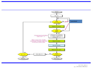 Multiple access control protocol | PPSX