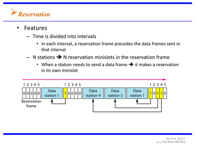 Multiple access control protocol | PPSX | Computer Networking | Computing