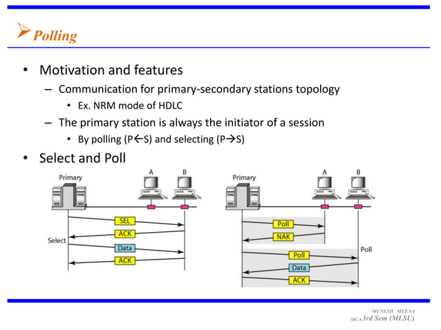 Multiple access control protocol | PPSX | Computer Networking | Computing