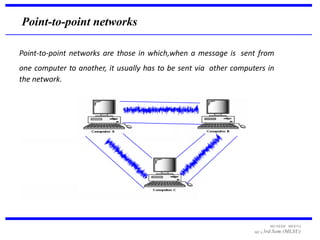 Multiple access control protocol | PPSX