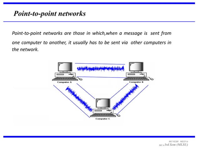 Multiple access control protocol | PPSX | Computer Networking | Computing