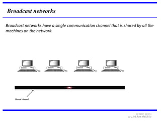 Multiple access control protocol | PPSX