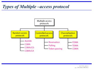 Multiple access control protocol | PPSX