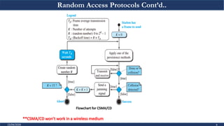 Comprehensive Overview of Multiple Access Protocols in Communication ...
