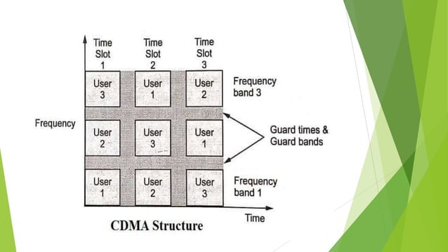 MULTIPLE ACCESS TECHNIQUE-2.pptx
