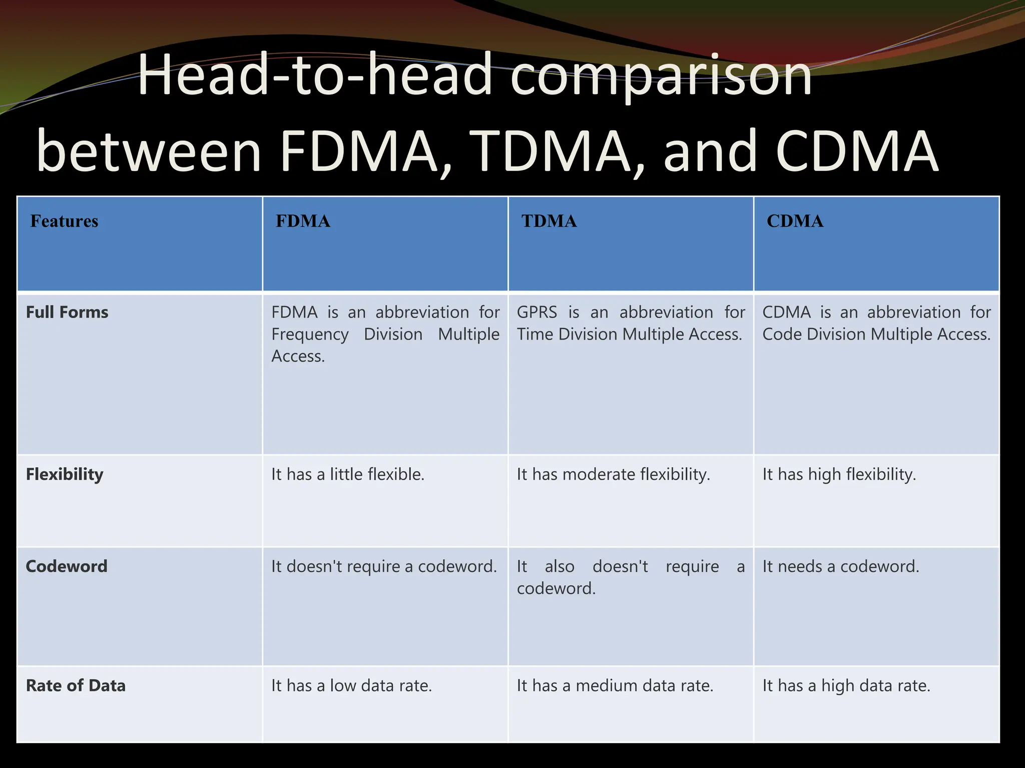 Multiple Access Technique.pptx