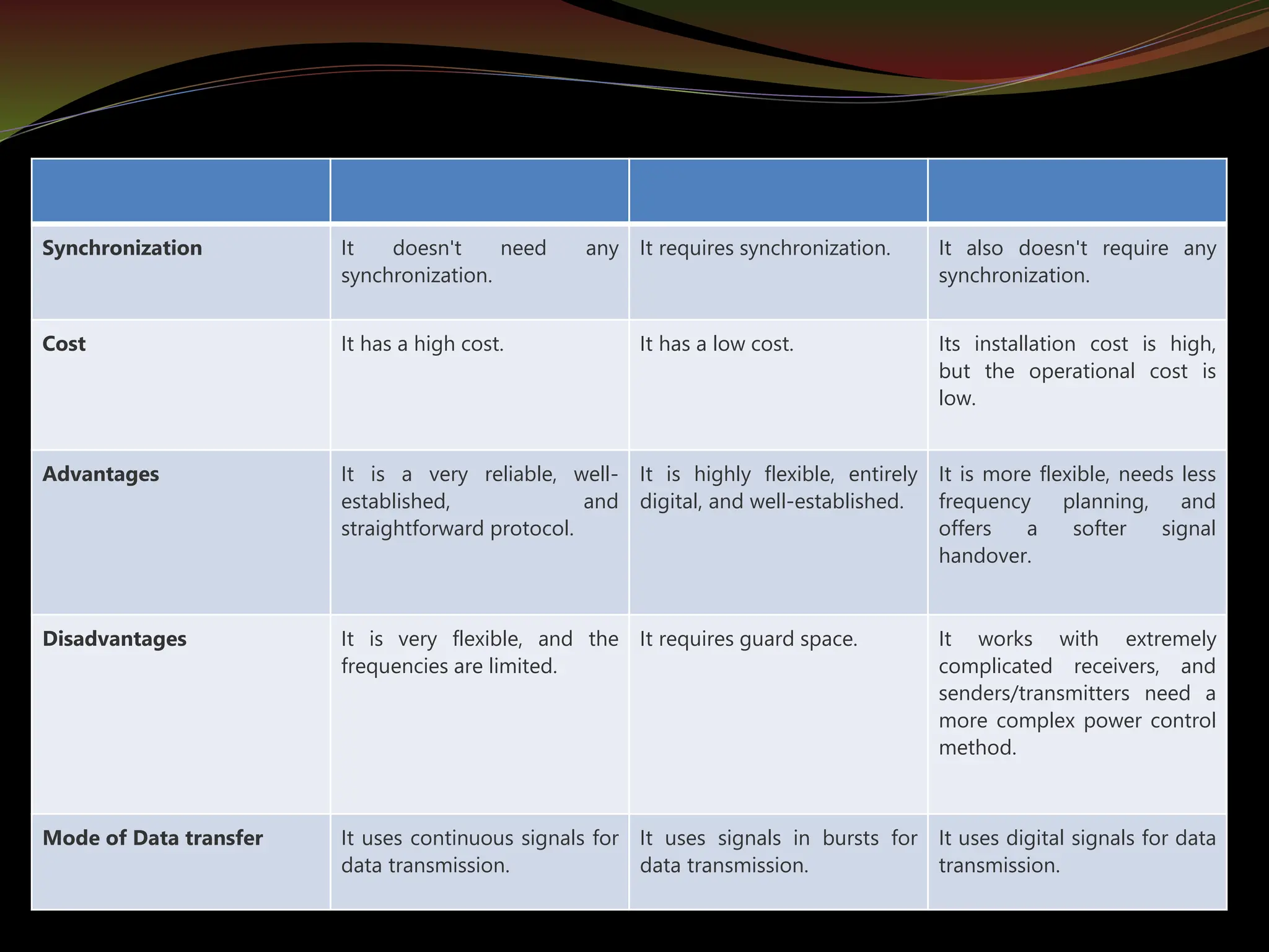 Multiple Access Technique.pptx