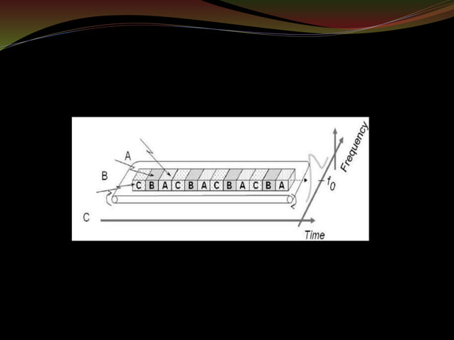 Multiple Access Technique.pptx