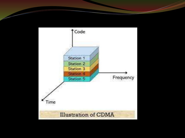 Multiple Access Technique.pptx