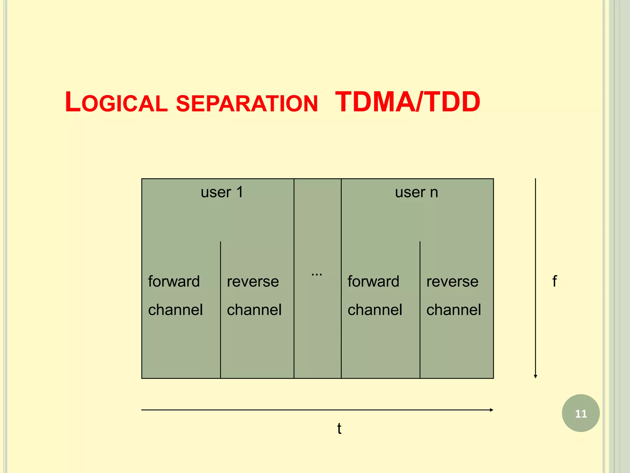 Multiple access techniques | PPT