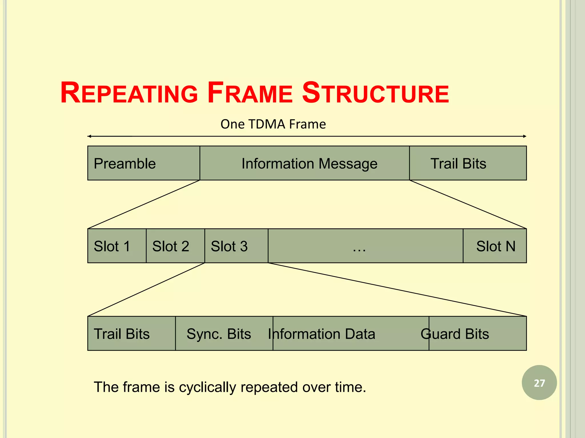 Multiple access techniques | PPT