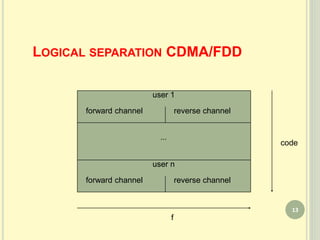 Multiple access techniques | PPT