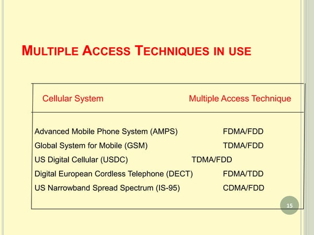 Multiple access techniques | PPT