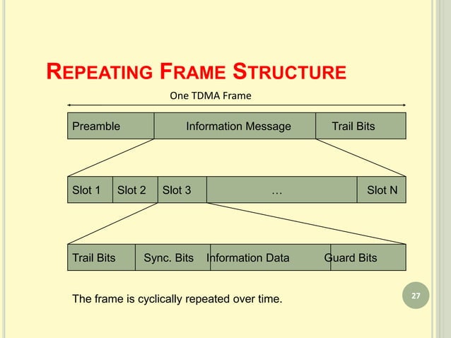 Multiple access techniques | PPT
