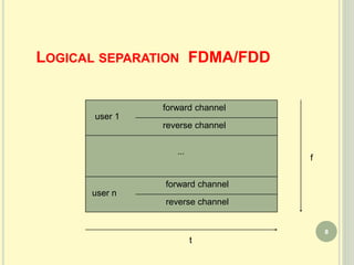 Multiple access techniques | PPT