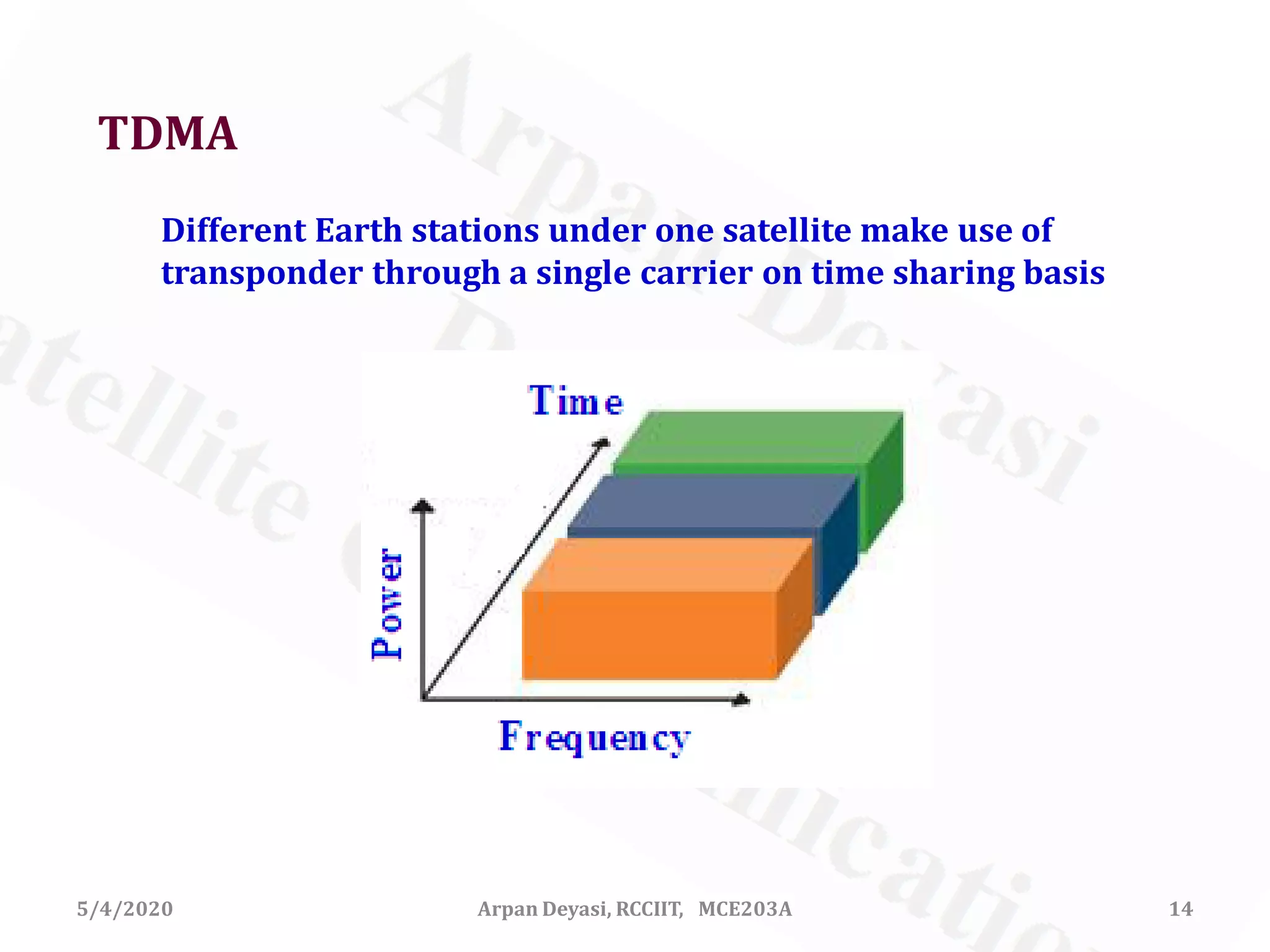 Multiple Access Techniques Pdf Digital Audio Computer Software And Applications
