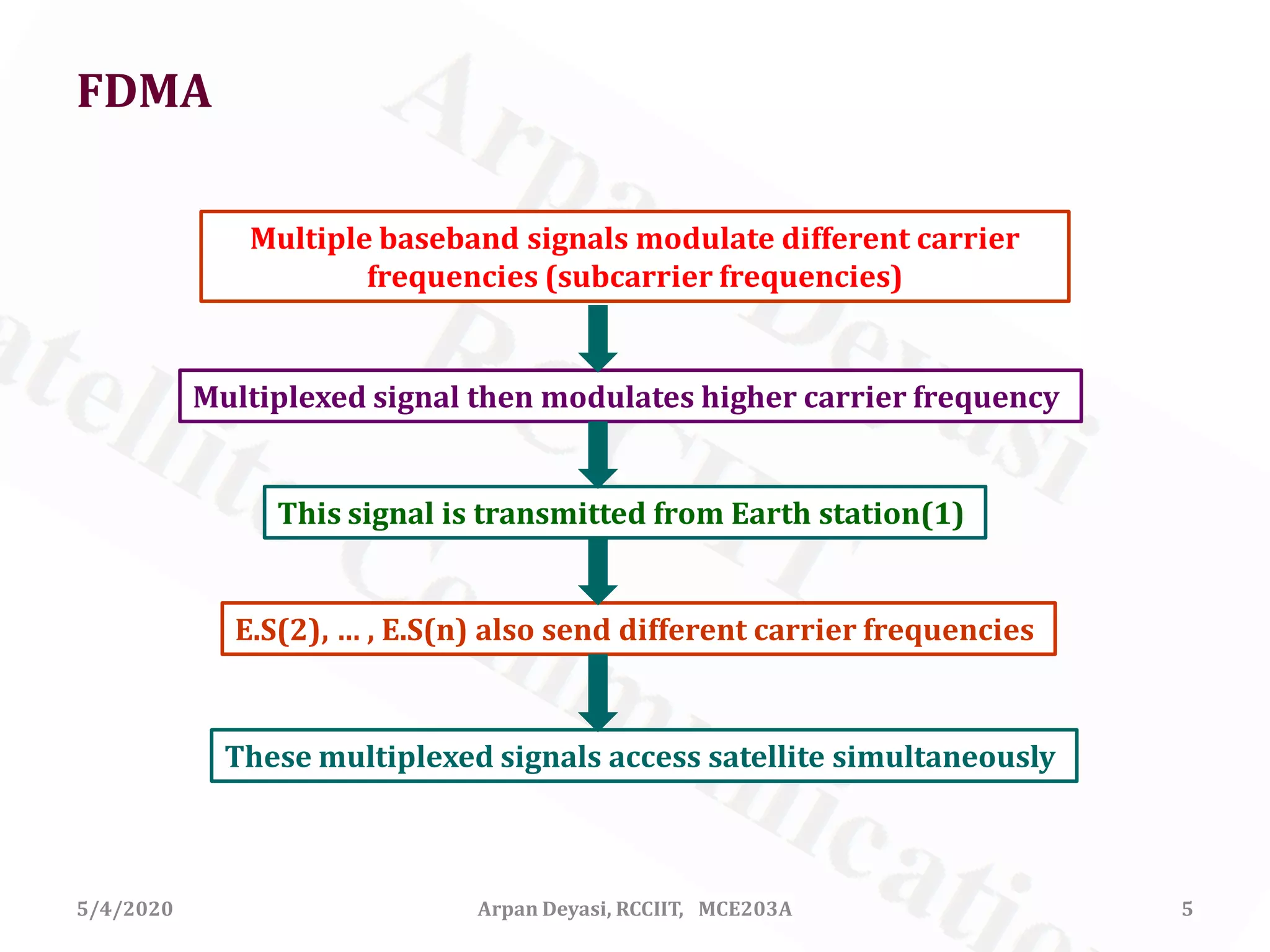 Multiple access techniques | PDF