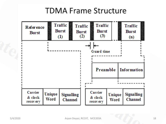Multiple access techniques | PDF | Digital Audio | Computer Software and Applications