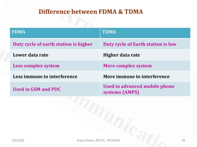 Multiple access techniques | PDF | Digital Audio | Computer Software and Applications