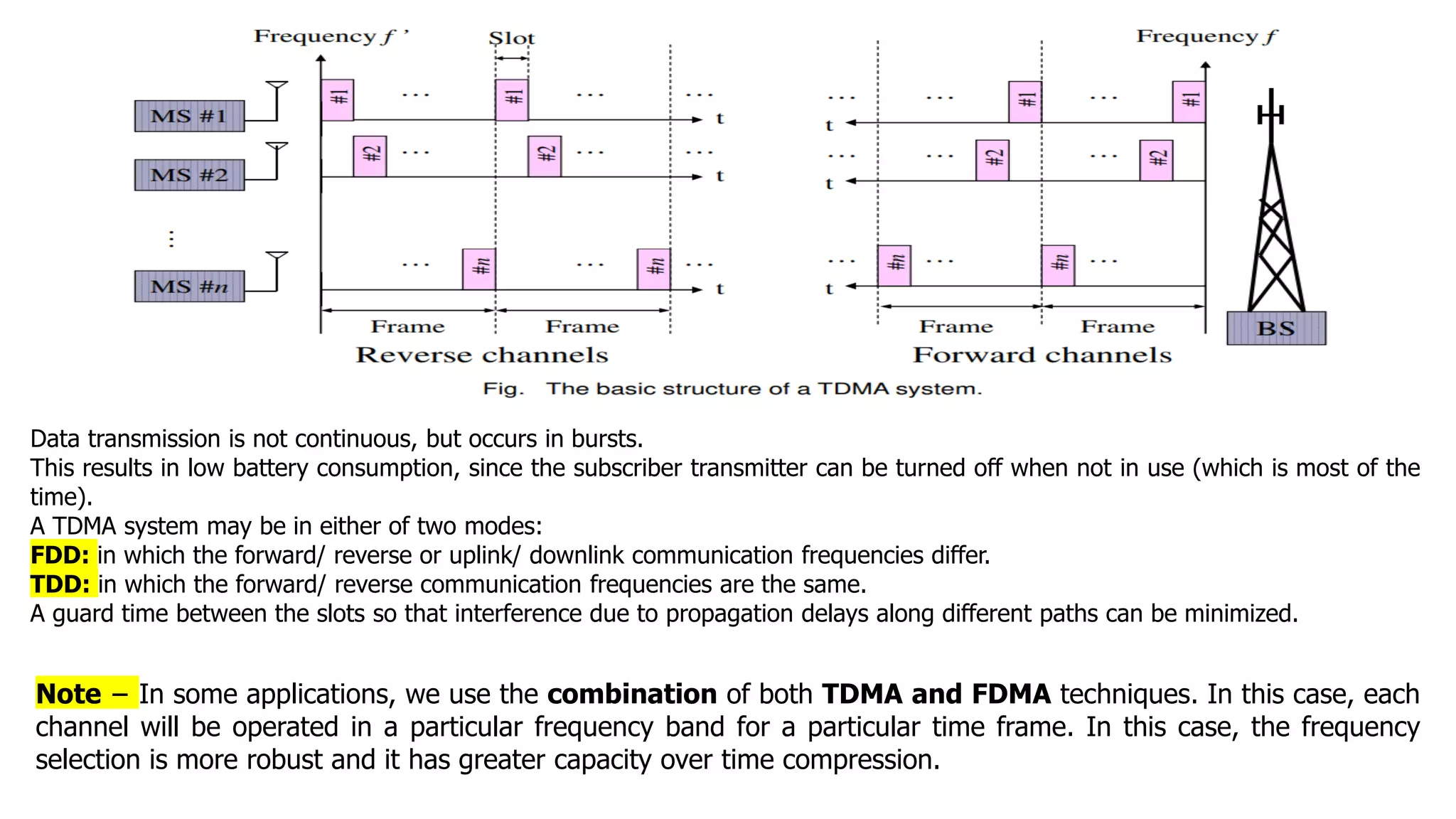 Multiple Access Techniques Pdf