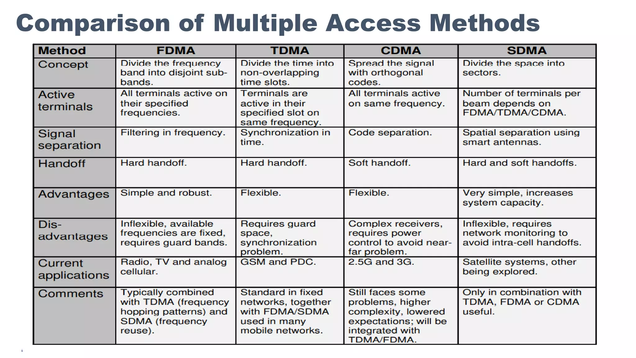 Multiple Access Techniques Pdf Computer Networking Computing