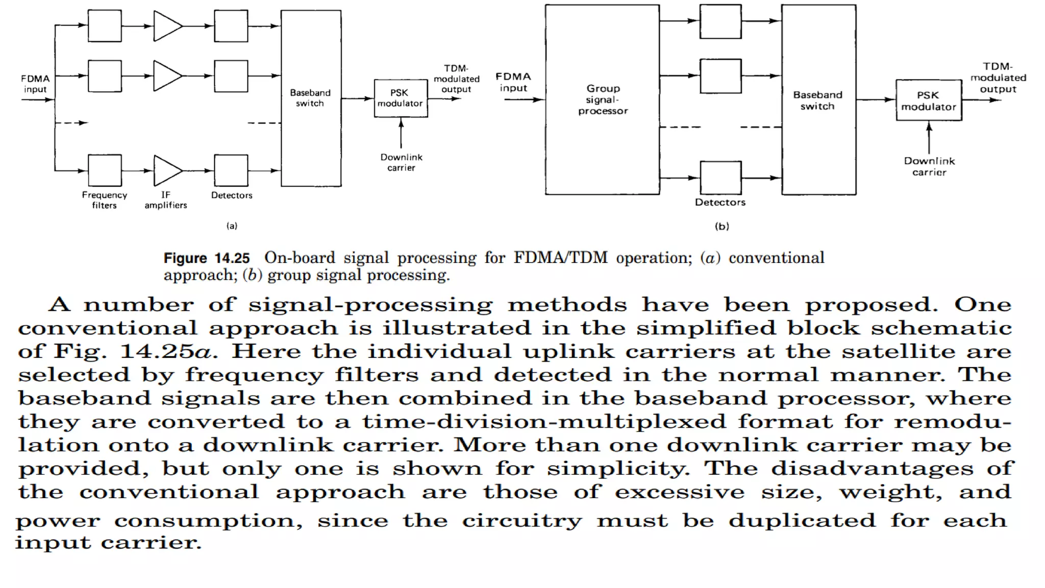 Multiple Access Techniques | PDF