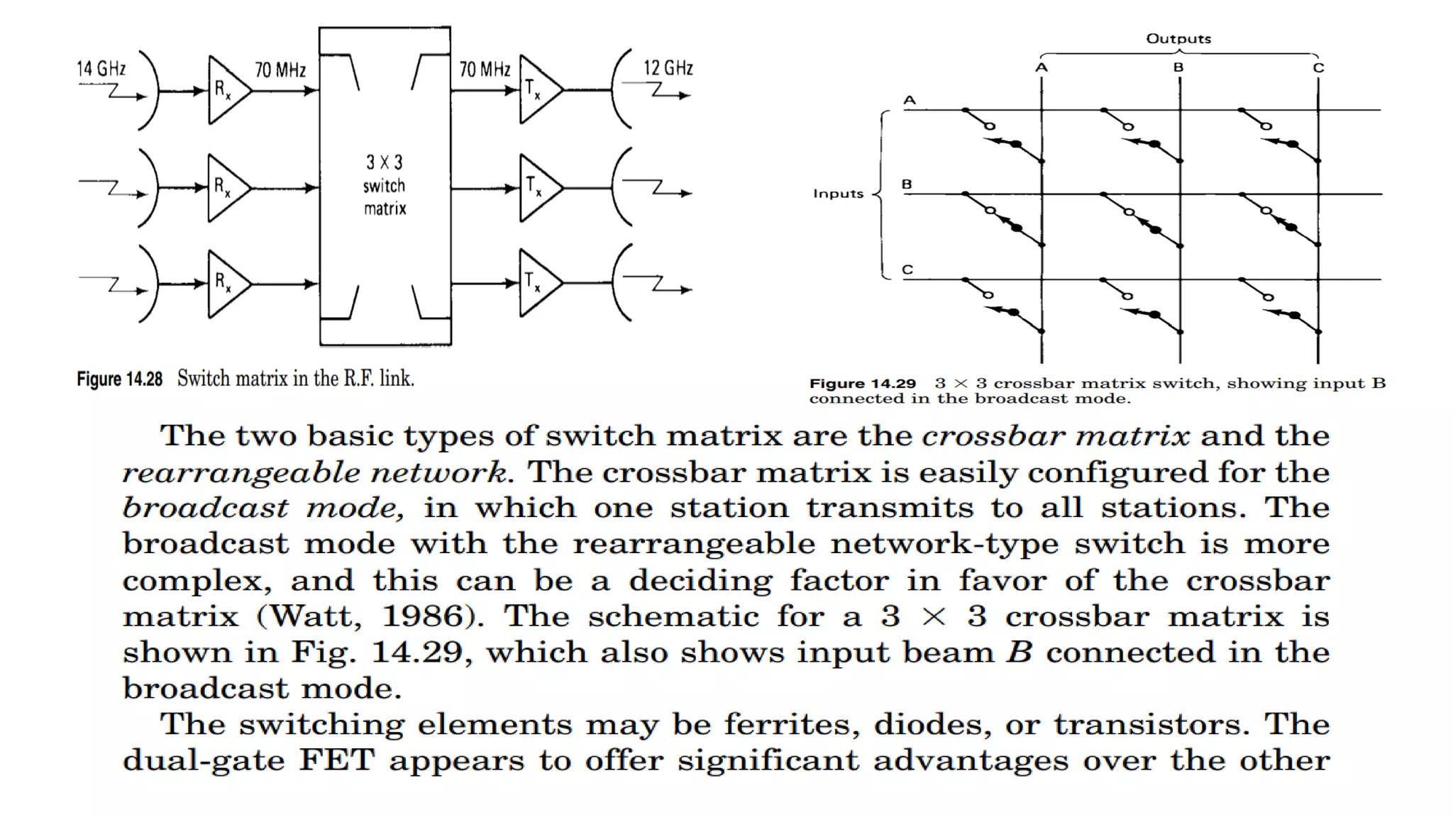 Multiple Access Techniques | PDF