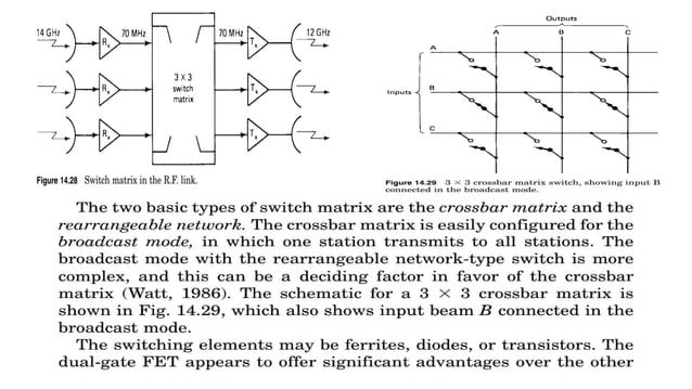 Multiple Access Techniques | PDF | Computer Networking | Computing