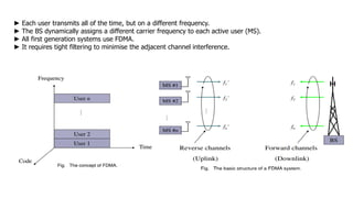 Multiple Access Techniques | PDF