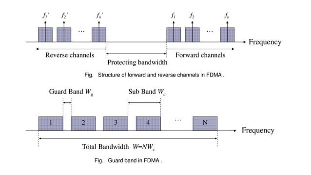 Multiple Access Techniques | PDF | Computer Networking | Computing