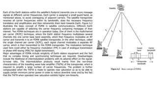 Multiple Access Techniques | PDF