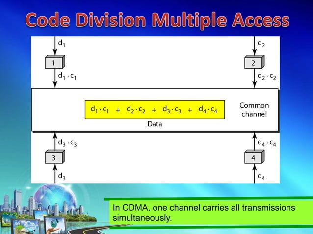 Multiple access techniques for wireless communication | PPTX