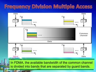 Multiple access techniques for wireless communication | PPTX