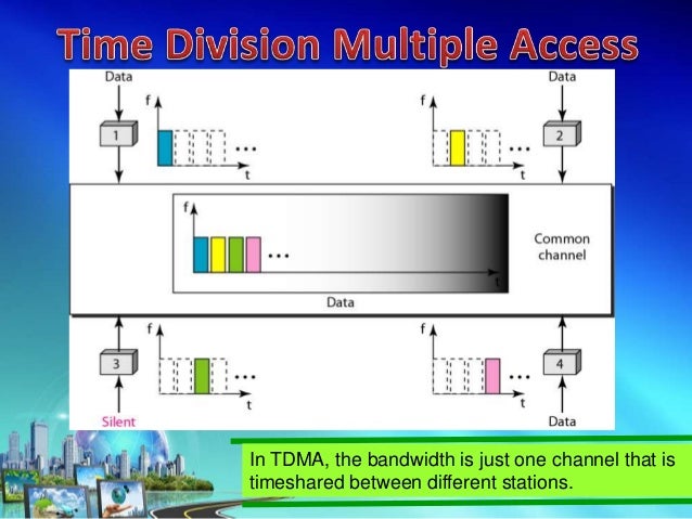 Multiple access techniques for wireless communication